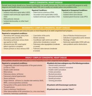 Facts and Issues - Canadian Congenital Heart Alliance